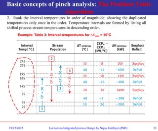 Lecture-III Basics of Pinch Analysis.pdf