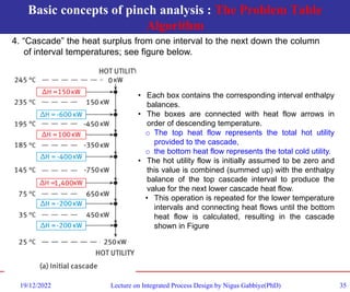Lecture-III Basics of Pinch Analysis.pdf