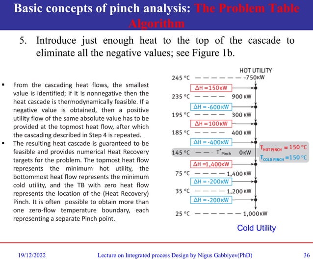 Lecture-III Basics of Pinch Analysis.pdf