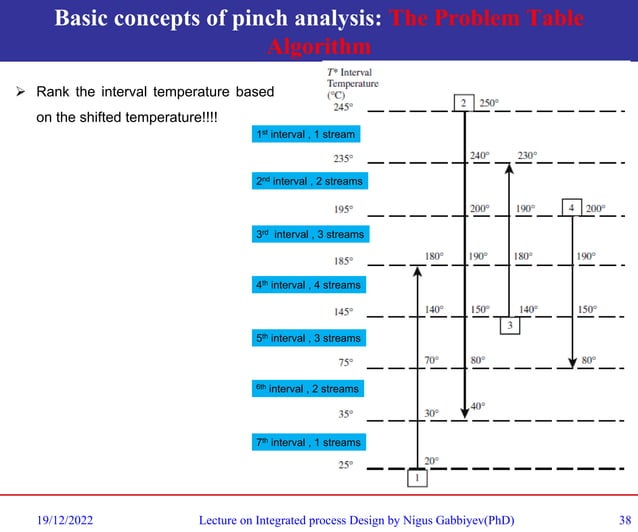 Lecture-III Basics of Pinch Analysis.pdf