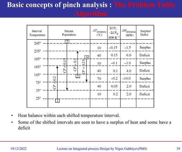 Lecture-III Basics of Pinch Analysis.pdf