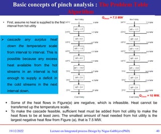 Lecture-III Basics of Pinch Analysis.pdf