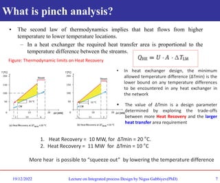 Lecture-III Basics of Pinch Analysis.pdf