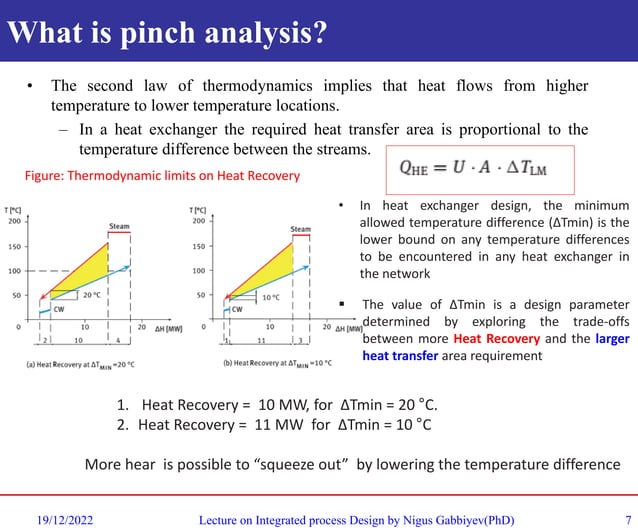 Lecture-III Basics of Pinch Analysis.pdf