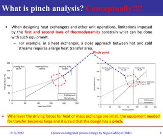Lecture-III Basics of Pinch Analysis.pdf