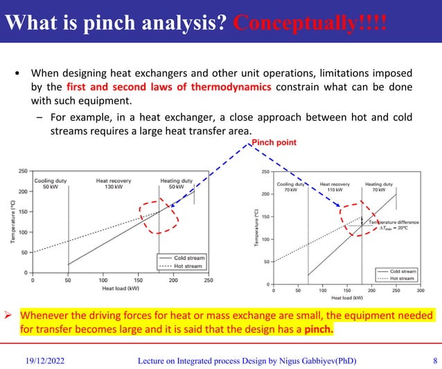 Lecture-III Basics of Pinch Analysis.pdf