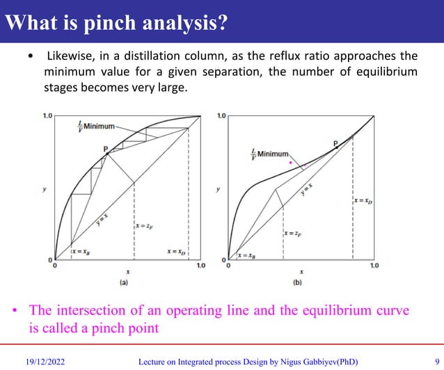 Lecture-III Basics of Pinch Analysis.pdf