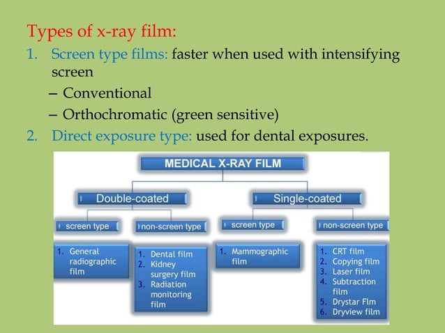 Lecture - 2 MBBS (x-ray modalities) | PPTX