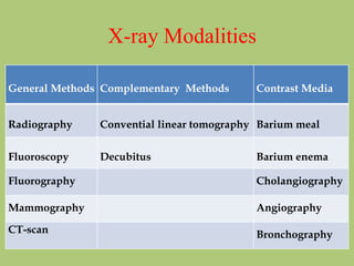 Lecture - 2 MBBS (x-ray modalities) | PPT