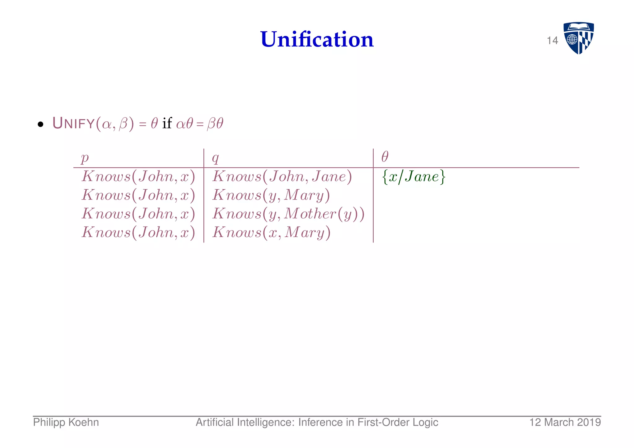 lecture-inference-in-first-order-logic.pdf