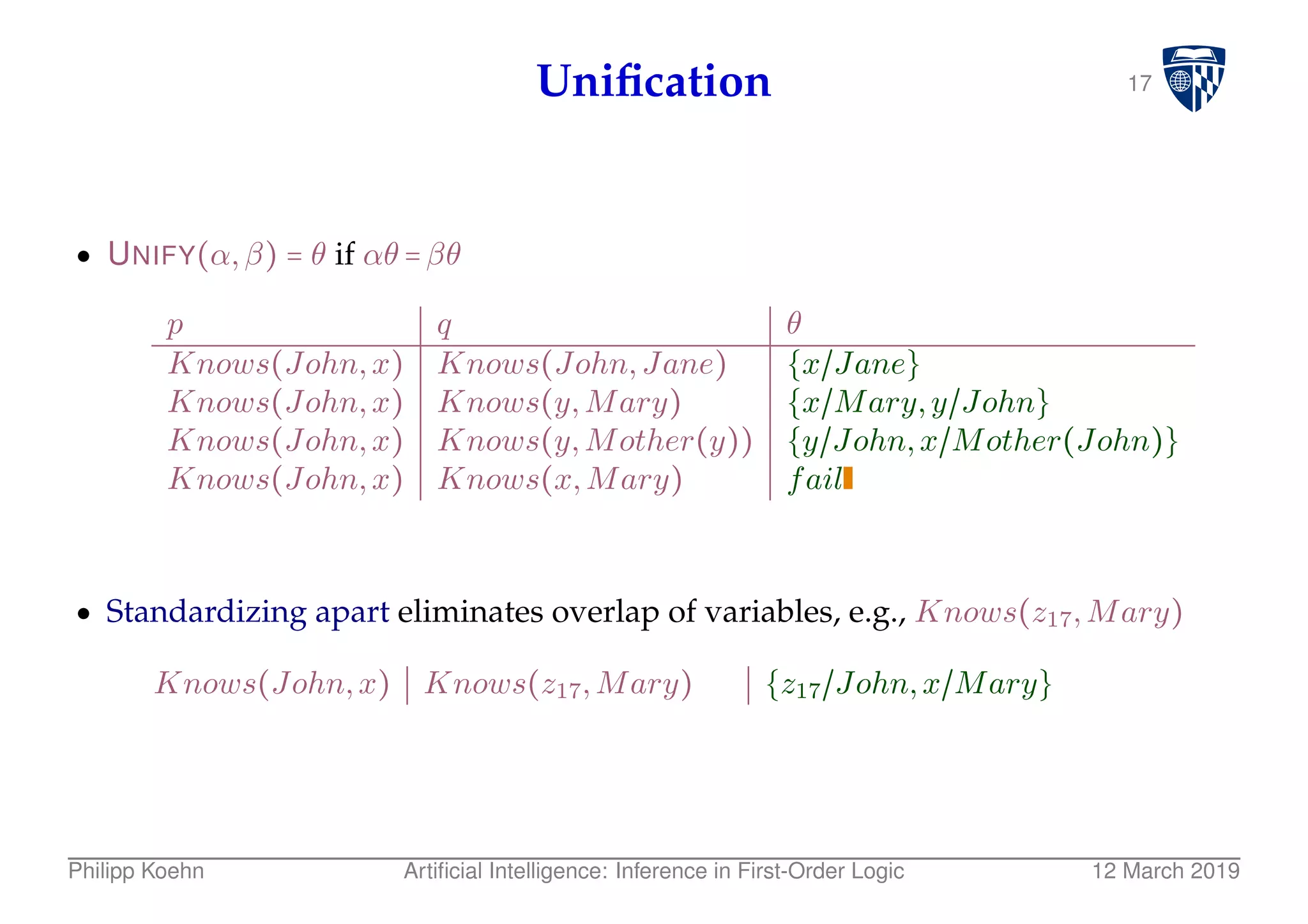 lecture-inference-in-first-order-logic.pdf