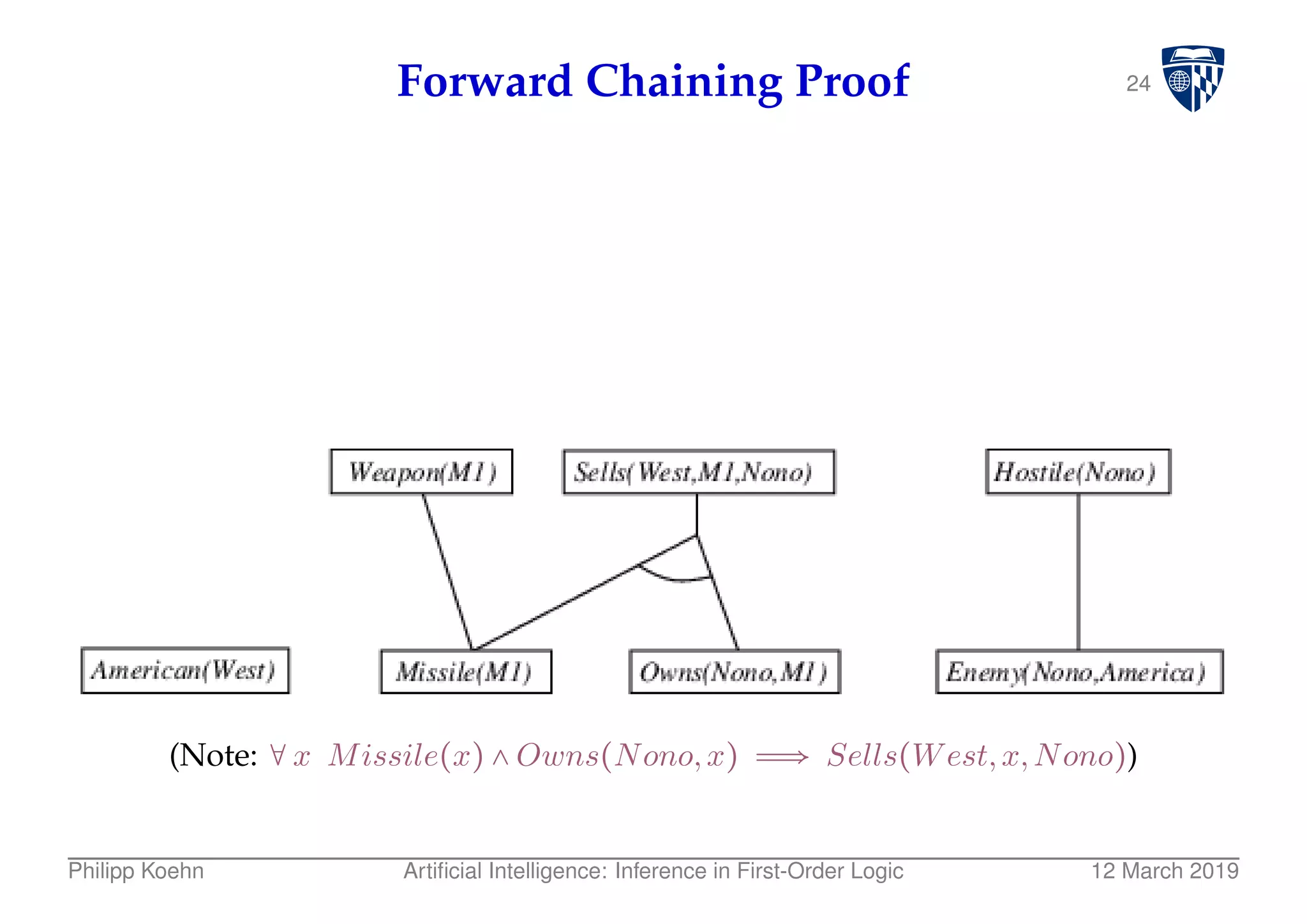 lecture-inference-in-first-order-logic.pdf