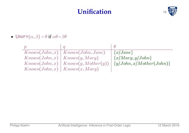 lecture-inference-in-first-order-logic.pdf