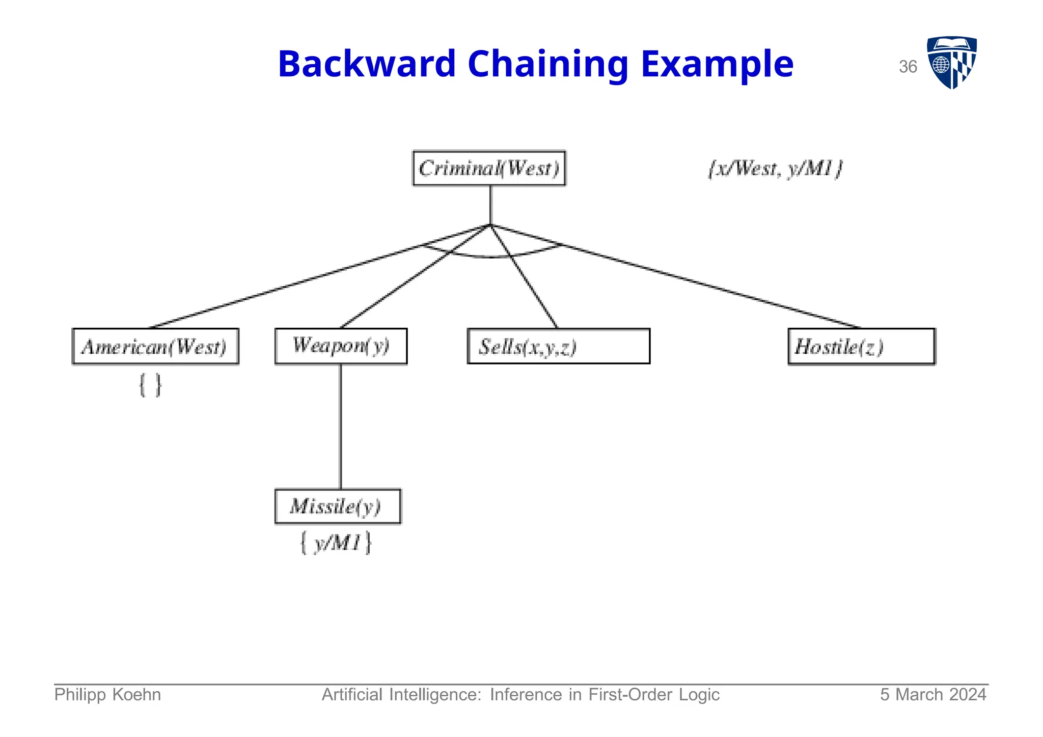 lecture-inference-in-first-order-logic.pptx