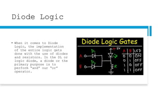 Lecture-Integrated-Circdddddddsuits.pptx