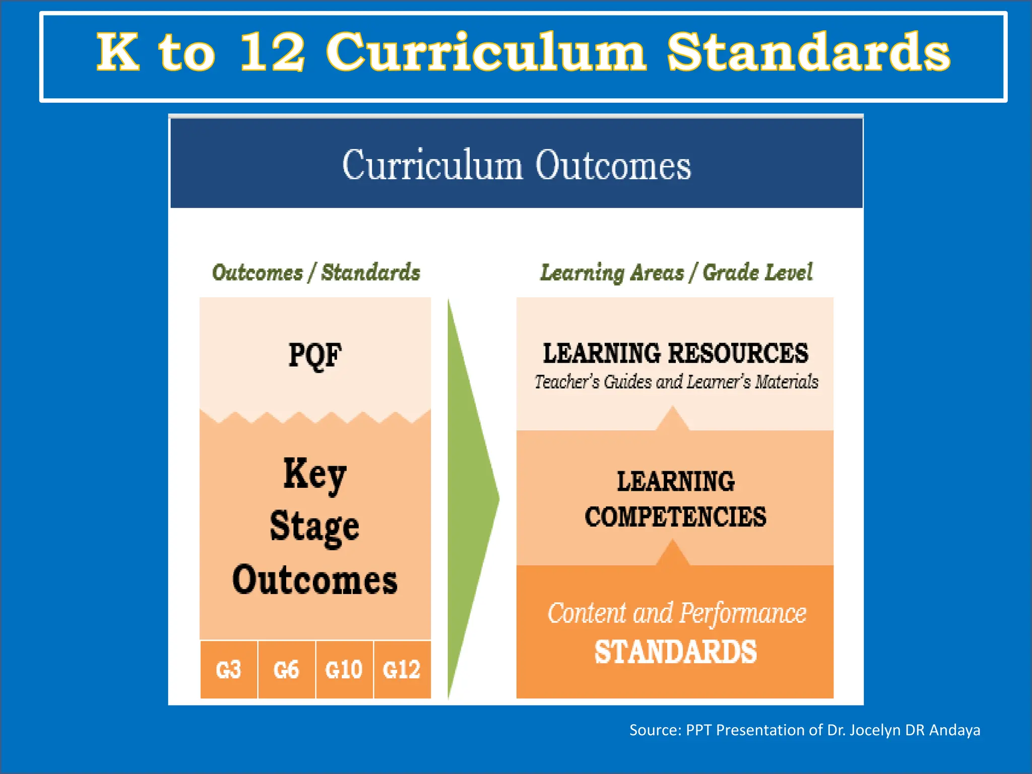 Lecture-Intro about Curriculum and Instruction | PPT