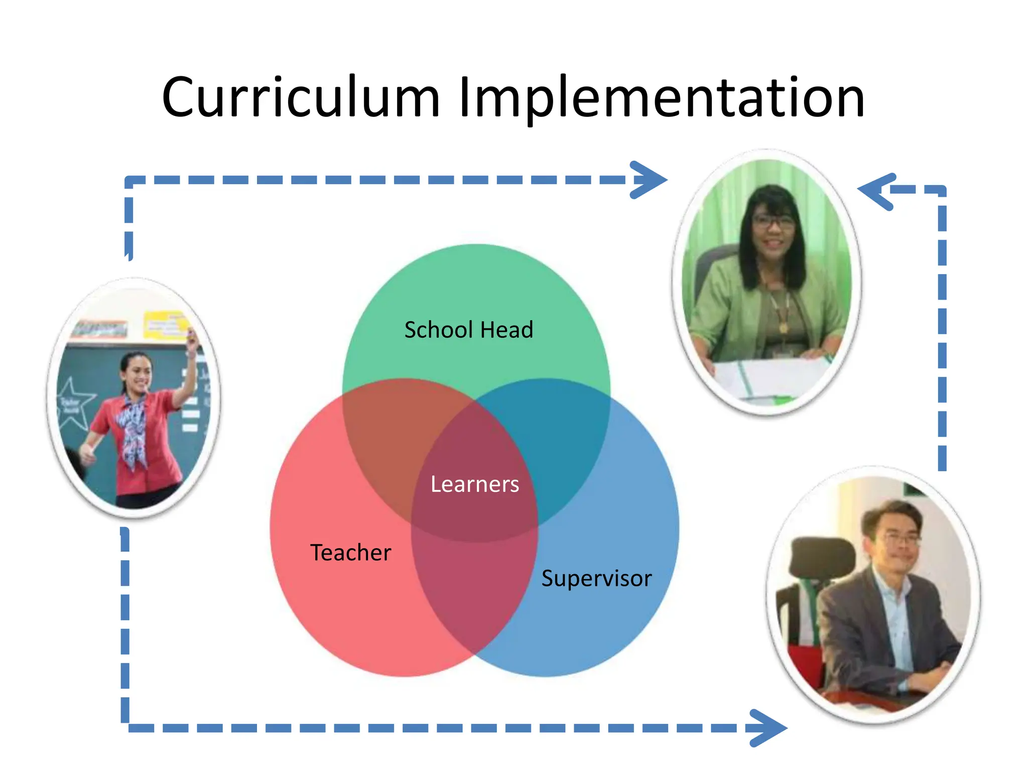 Lecture-Intro about Curriculum and Instruction | PPT