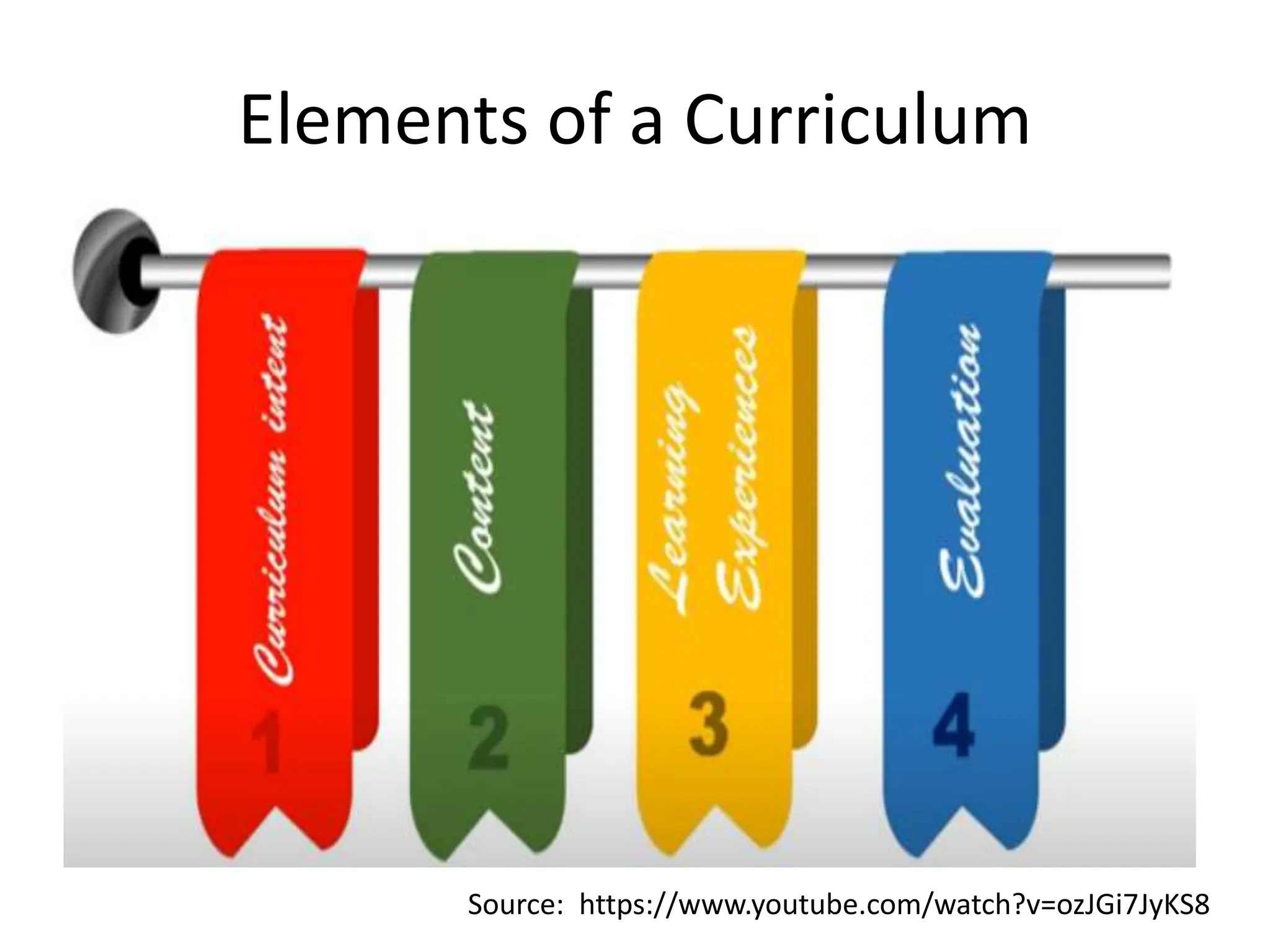 Lecture-Intro about Curriculum and Instruction | PPT