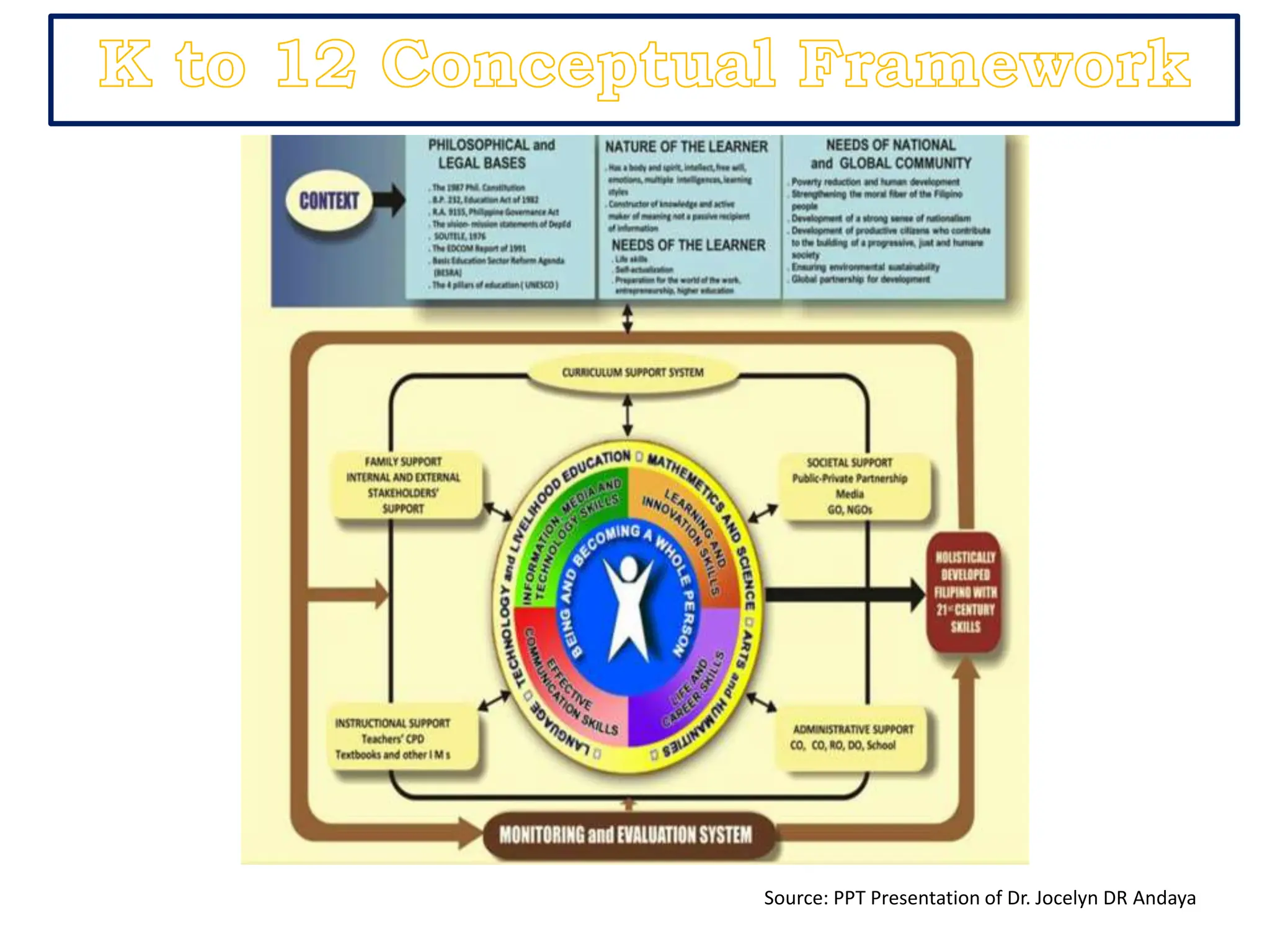 Lecture-Intro about Curriculum and Instruction | PPT