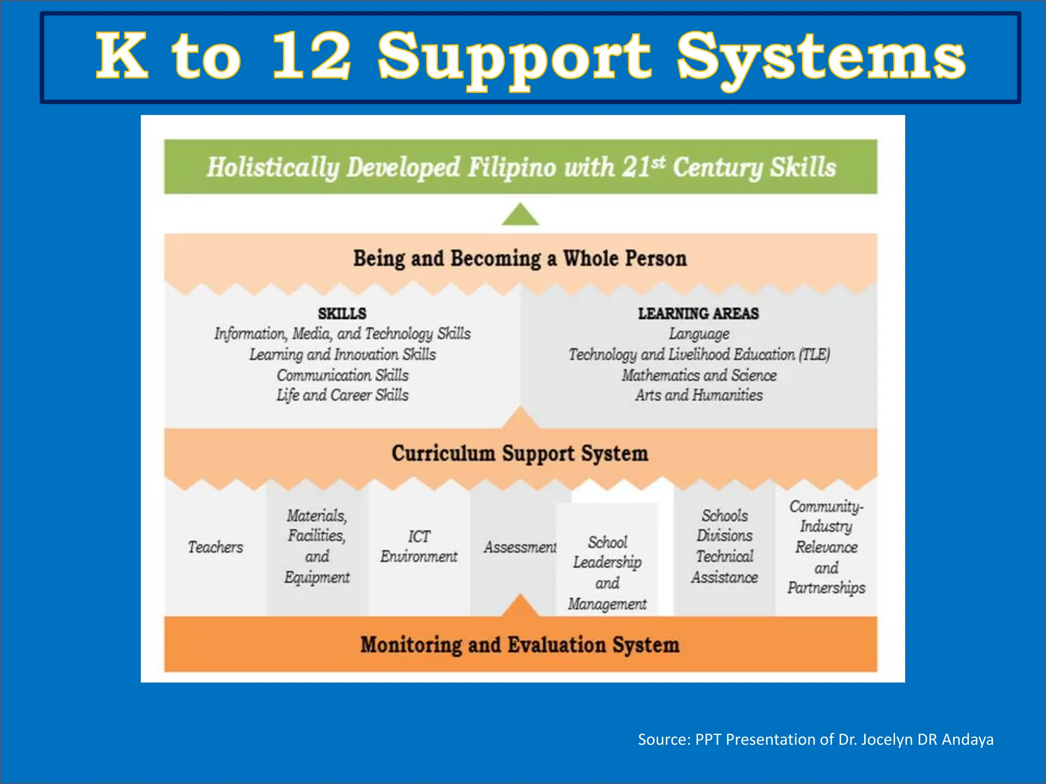 Lecture-Intro about Curriculum and Instruction | PPT