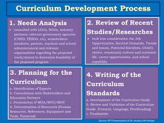Lecture-Intro about Curriculum and Instruction | PPT
