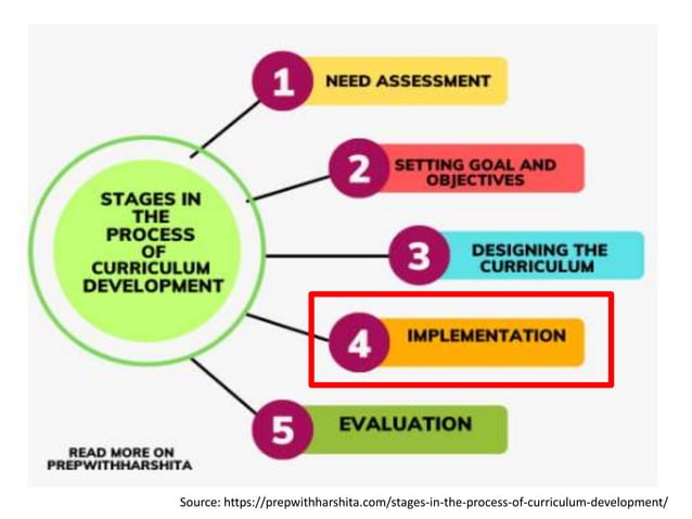 Lecture-Intro about Curriculum and Instruction | PPT