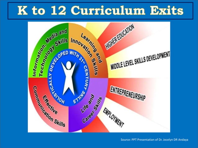 Lecture-Intro about Curriculum and Instruction | PPT