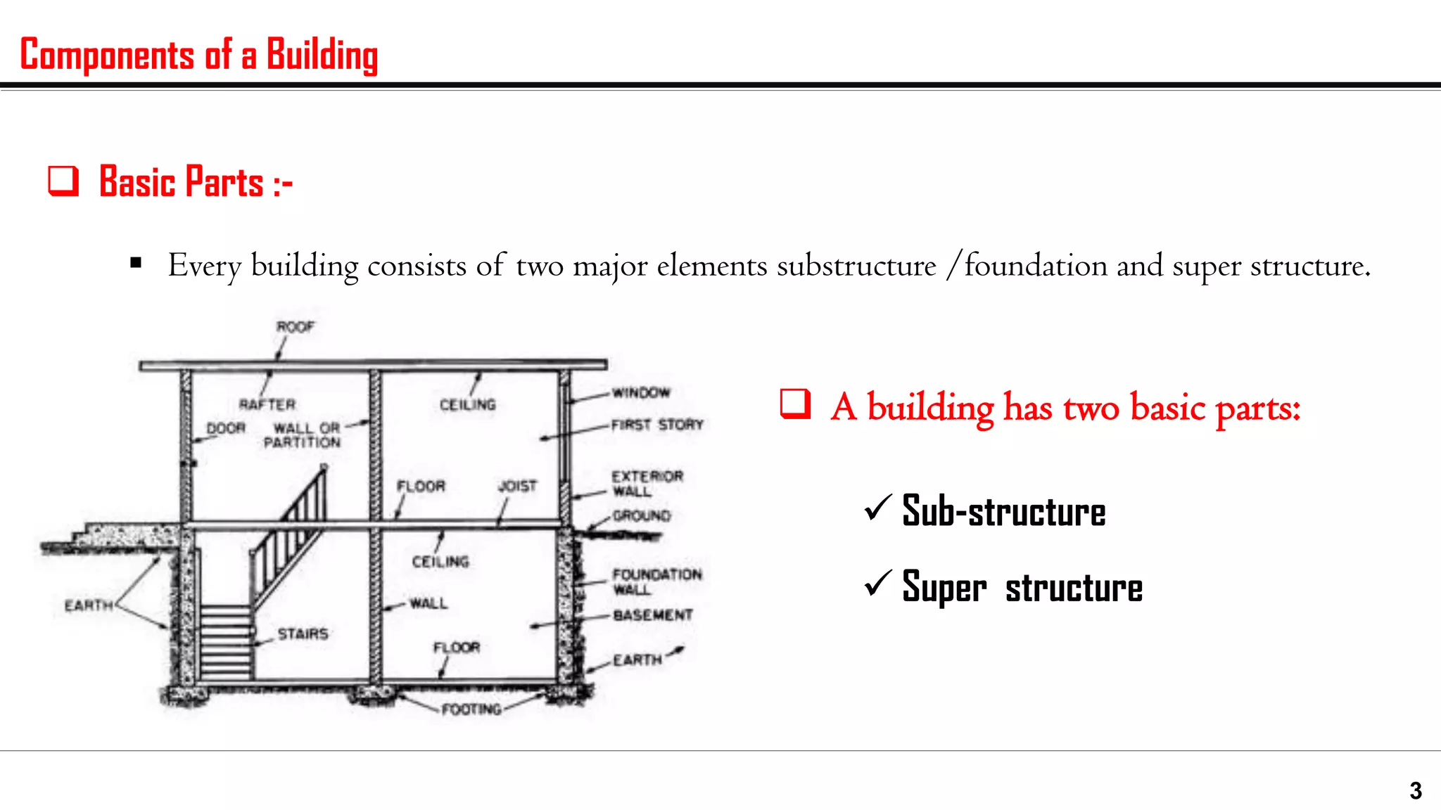 Lecture_-_IV_Building_Materials__BMC-_I_.pdf