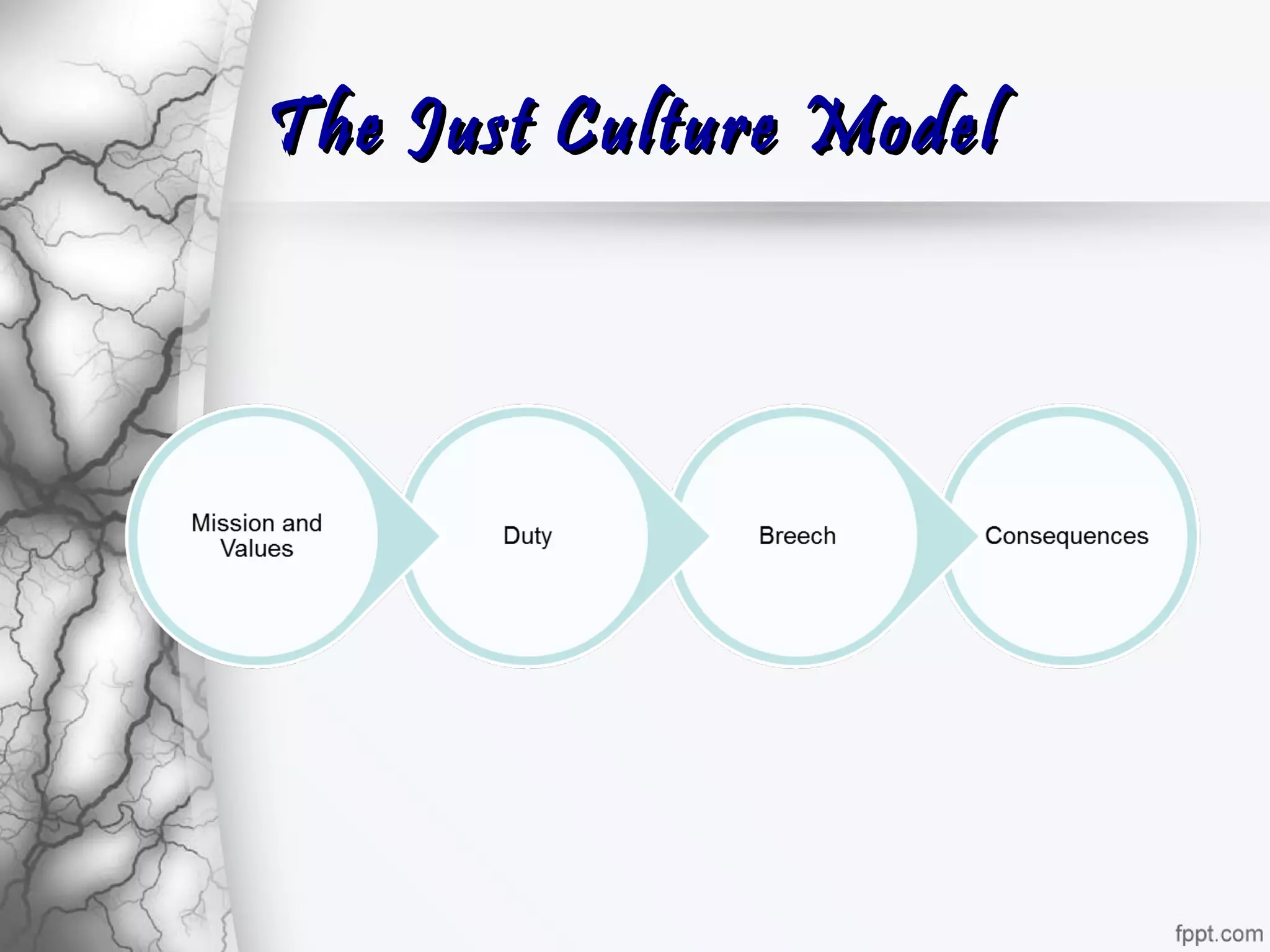 Just Culture in Health care | PPT