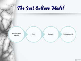 Just Culture in Health care | PPT