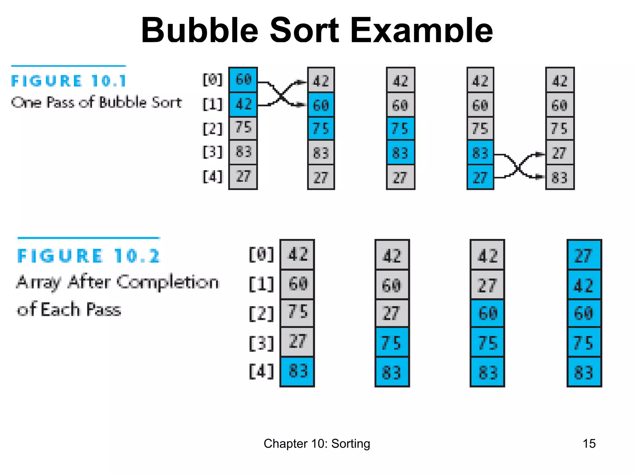 Lecture k-sorting | PPT | Programming Languages | Computing