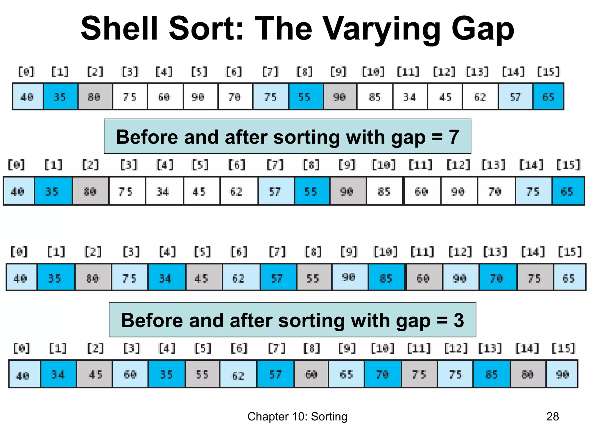 Lecture k-sorting | PPT | Programming Languages | Computing