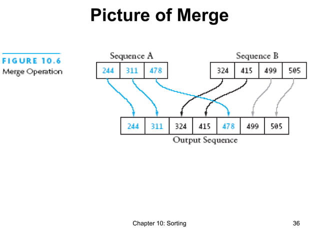 lecture-k-sorting.ppt