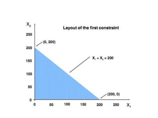 Lecture - Linear Programming.pdf
