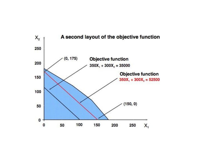 Lecture - Linear Programming.pdf Lecture - Linear Programming.pdf