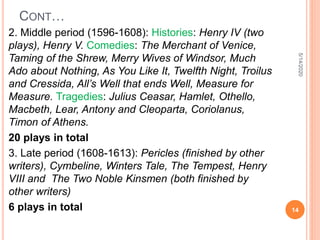 (Shakespeare/Literary works) Rahmatullah Katawazai's Lecture | PPTX