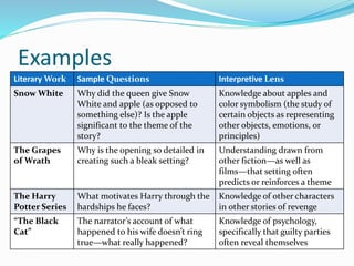 Literary Analysis | PPTX