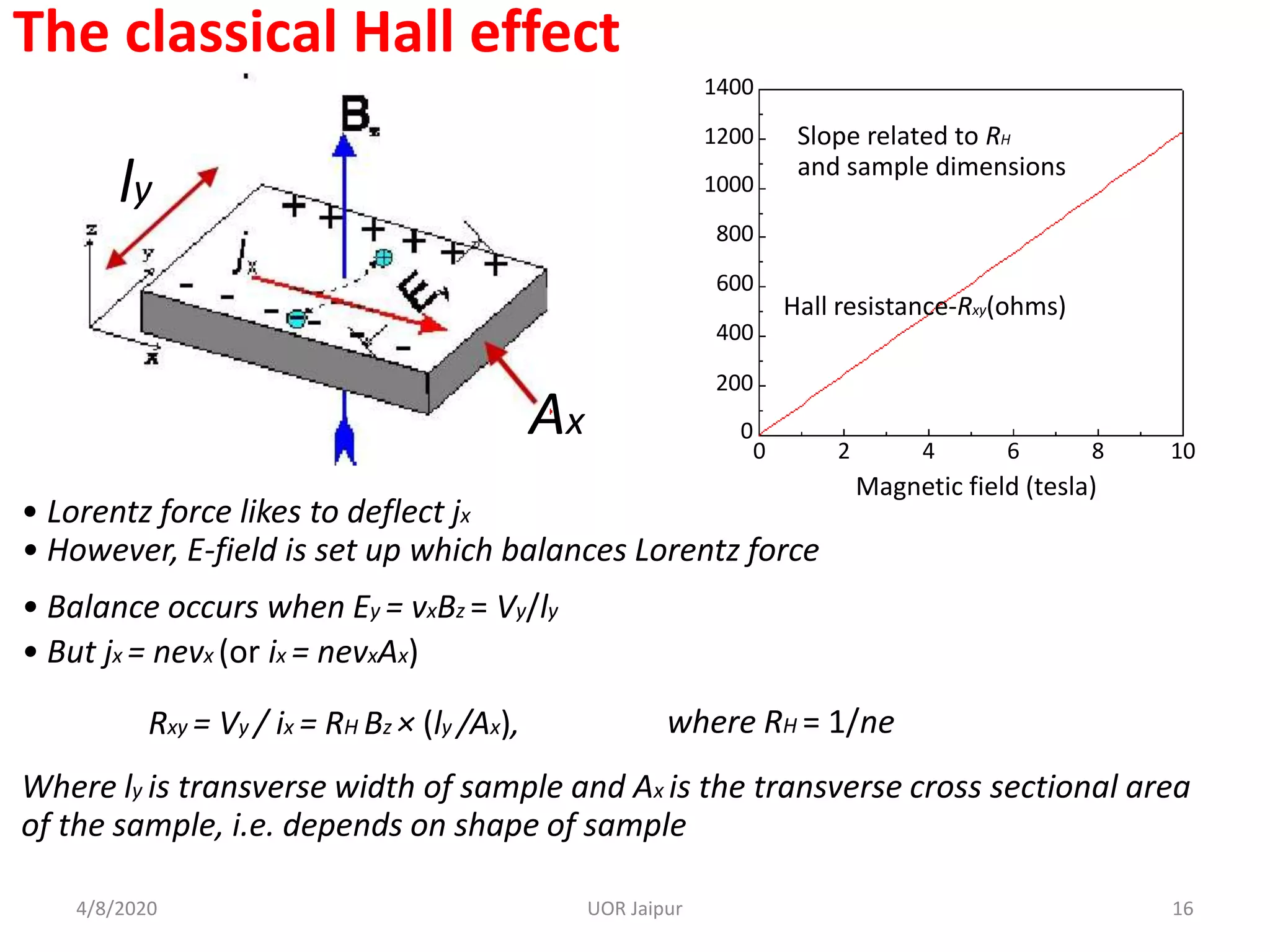 Lecture m.sc. (experiments)-hall effect | PPTX