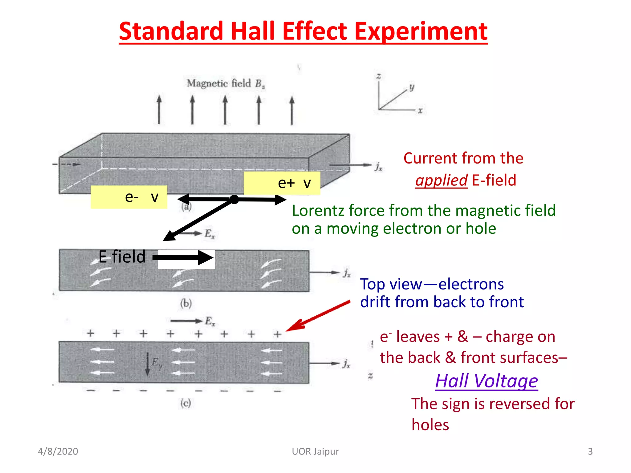 Lecture m.sc. (experiments)-hall effect | PPTX
