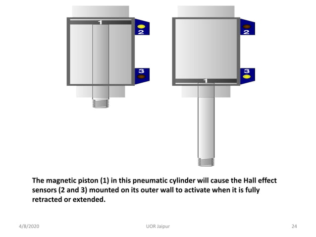 Lecture m.sc. (experiments)-hall effect | PPTX