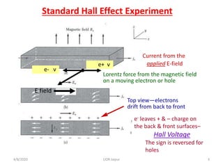 Lecture m.sc. (experiments)-hall effect | PPTX