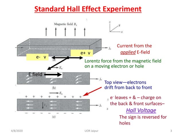 Lecture m.sc. (experiments)-hall effect | PPTX