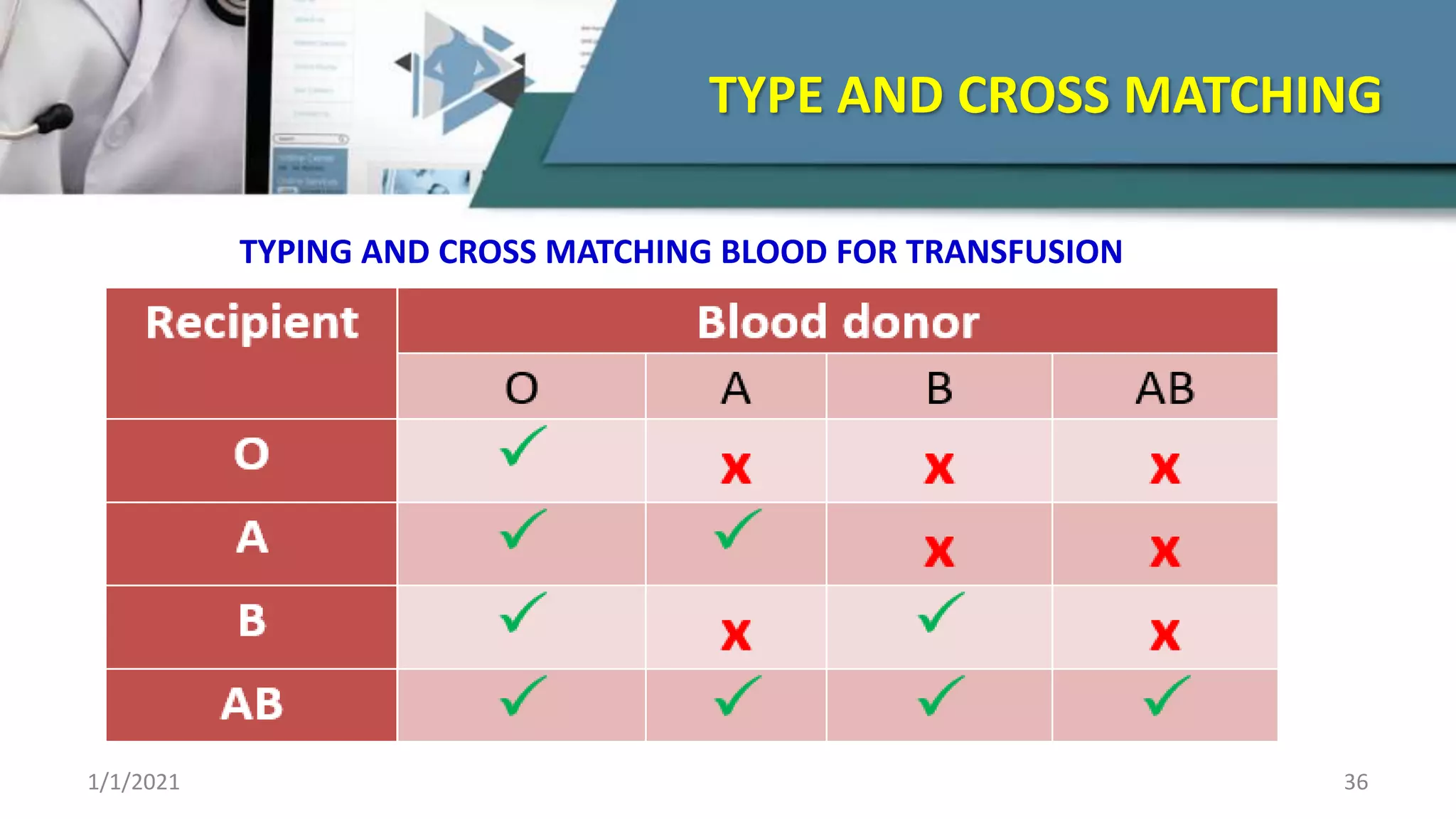 APPLIED PHYSIOLOGY - BLOOD | PPT