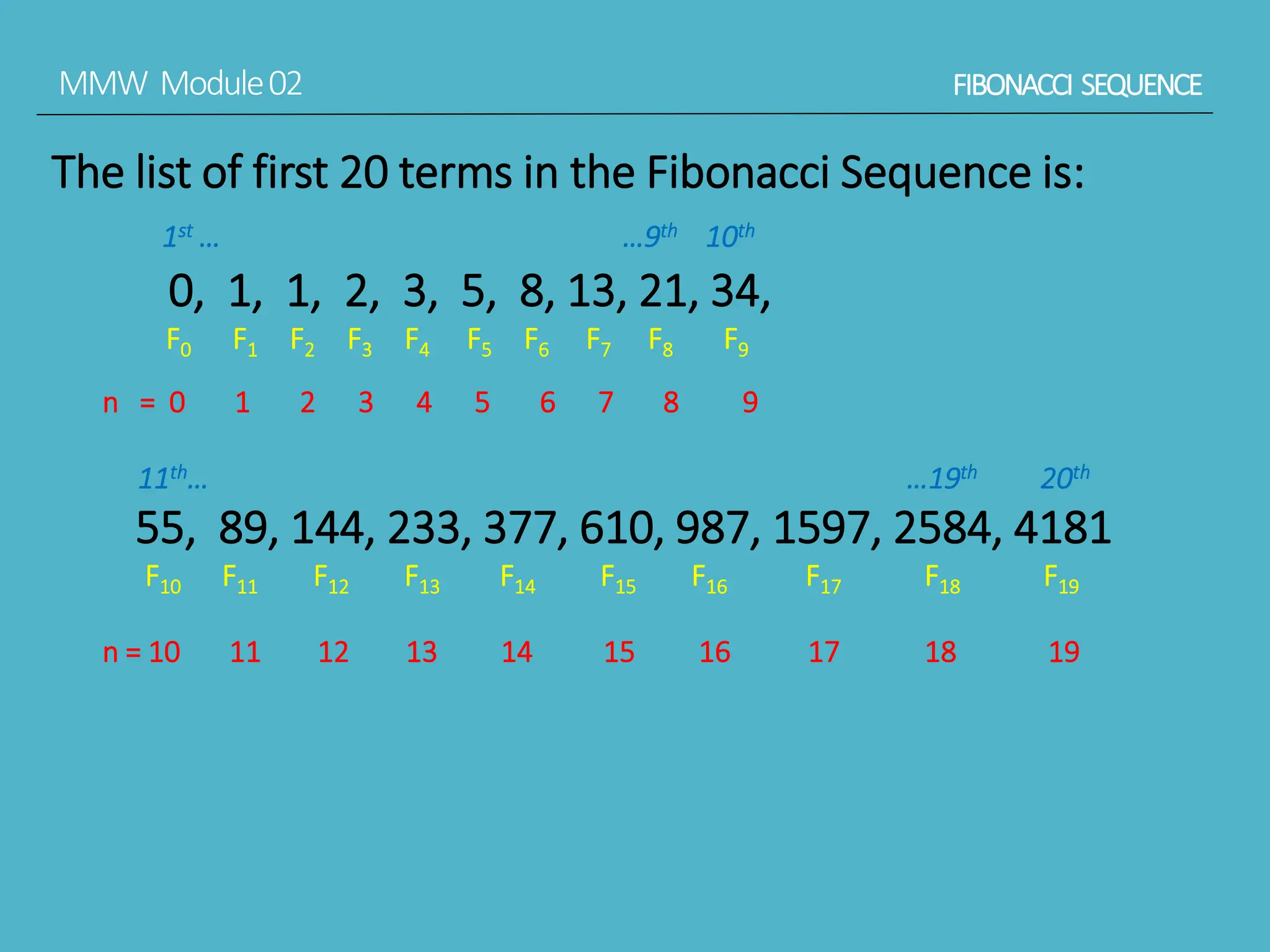 LECTURE-MMW-02-FIBONACCI-SEQUENCE-SY-2023.pptx