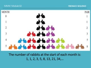 LECTURE-MMW-02-FIBONACCI-SEQUENCE-SY-2023.pptx