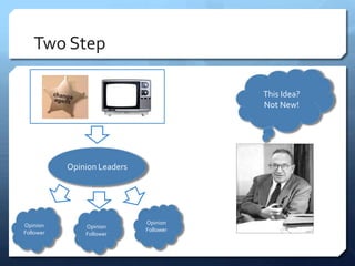 Social Influence: From the Two-step flow of communication to digital ...