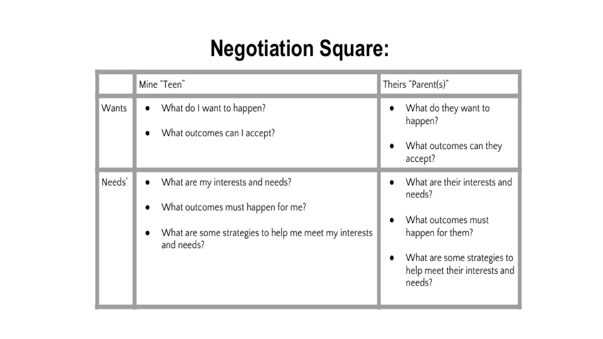Lecture-Negotiation and its techniques.pptx