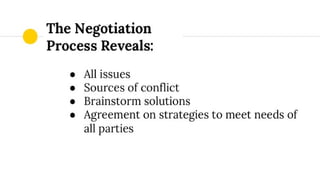 Lecture-Negotiation and its techniques.pptx