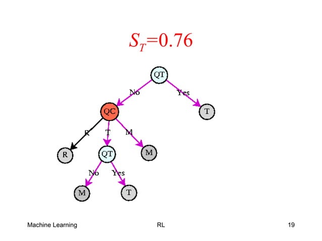 Lecture Notes Ppt 4721