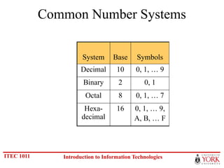 Lecture -NumberSystems and computer numbers | PPTX